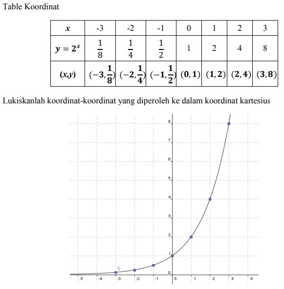 Contoh Grafik Eksponen Medrec07