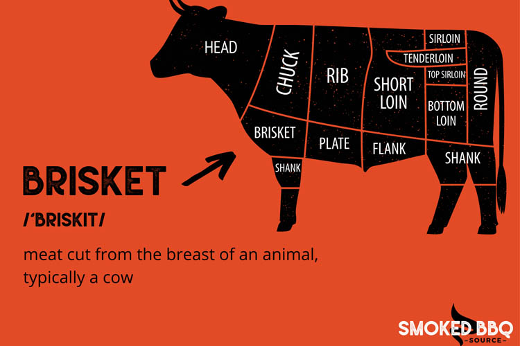 Brisket Point Vs Flat Brisket Anatomy 101 Smoked Bbq Source