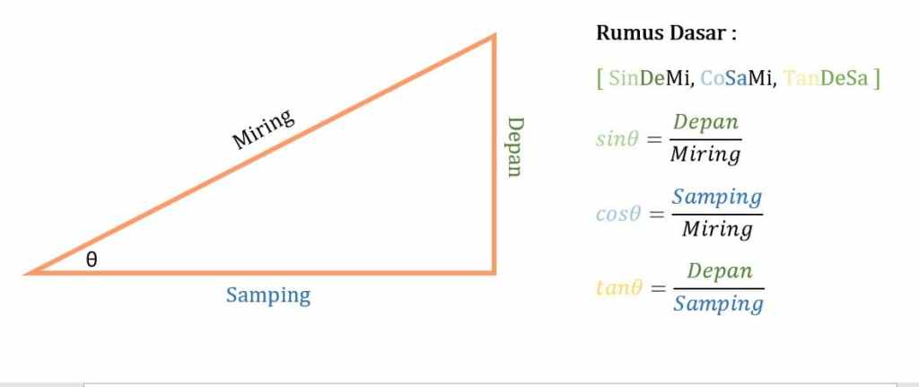 Rumus Identitas Trigonometri Lengkap Contoh Soal Dan Pembahasan