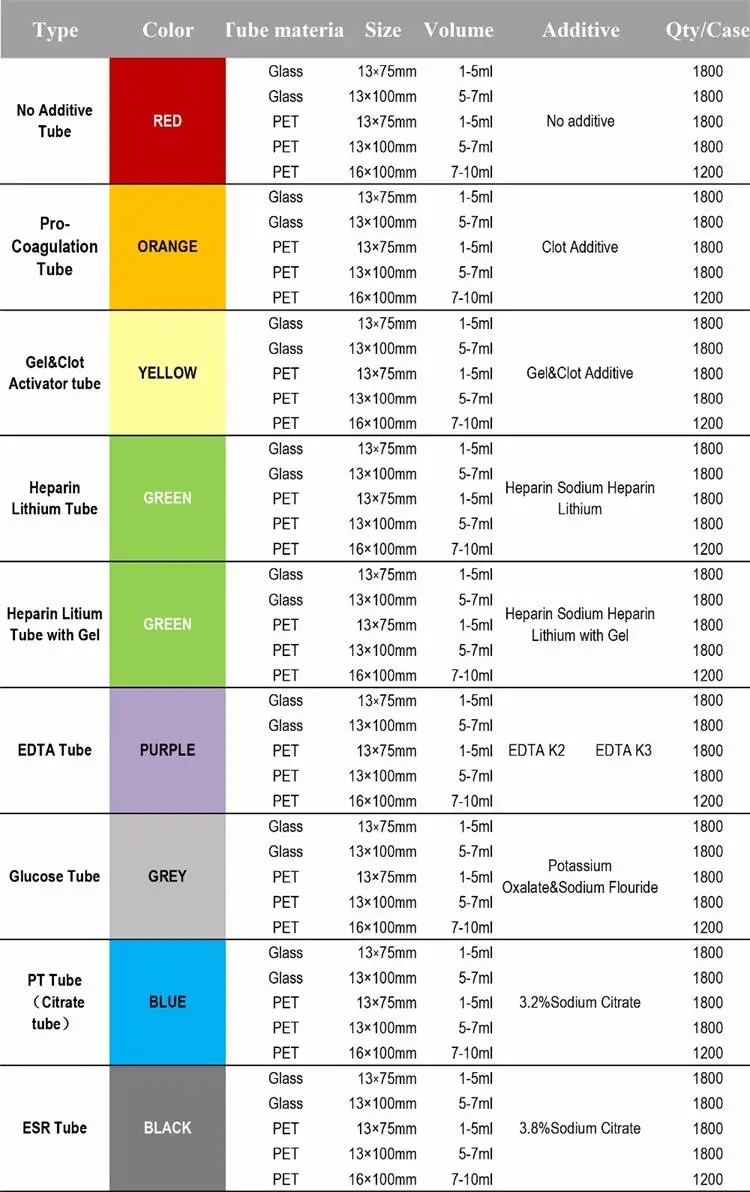 Bd Vacutainer Order Of Draw 2021