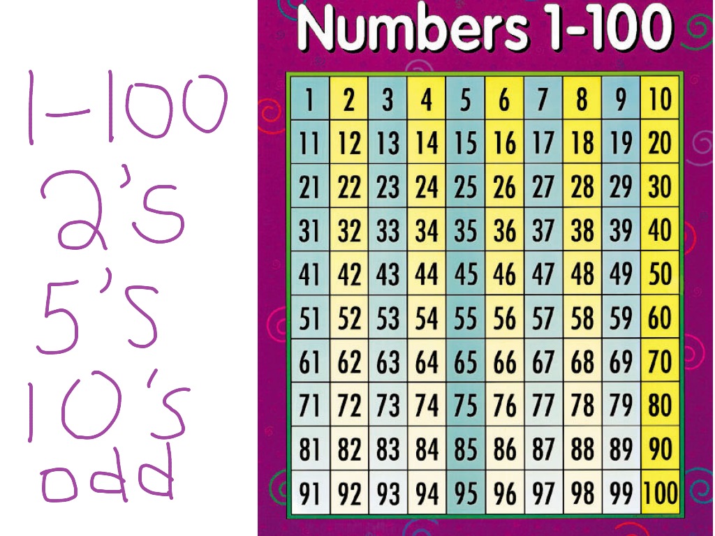 Number Chart 100 200 Free Printable