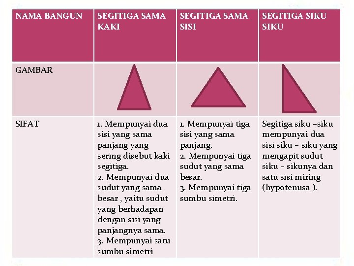 Sumbu Simetri Segitiga Sama Sisi Studyhelp