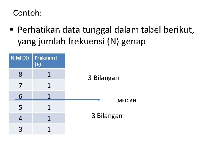 Cara Mencari Median Dalam Tabel Sinau