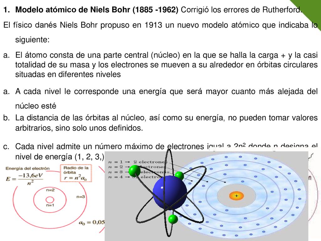 Explicando El Modelo Atómico De Bohr Discutiendo Modelos