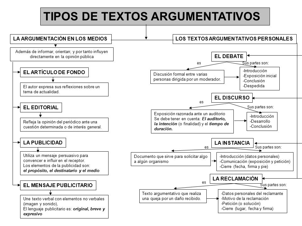 Imagen De Textos Argumentativos