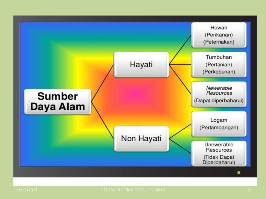 10 Contoh Sumber Daya Alam Hayati Dan Non Hayati Meteor