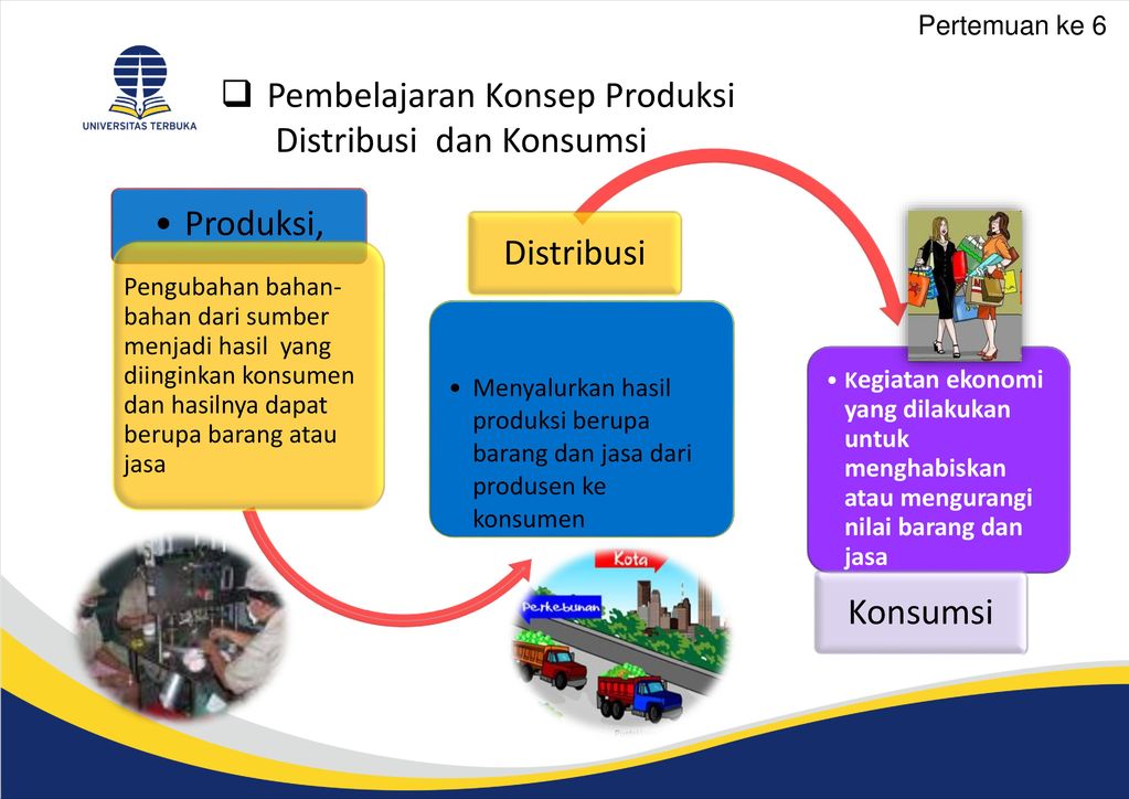 Lkpd Bab Kelas X Konsep Produksi Konsumsi Dan Distribusi Produksi My