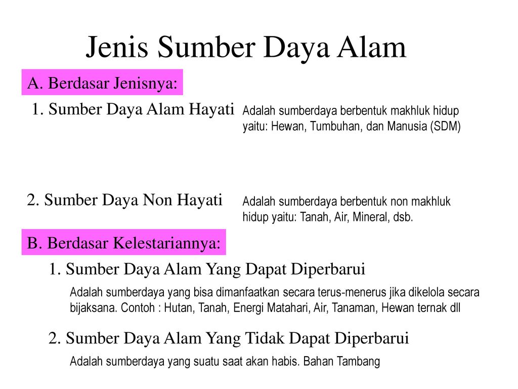 10 Contoh Sumber Daya Alam Hayati Dan Non Hayati Meteor