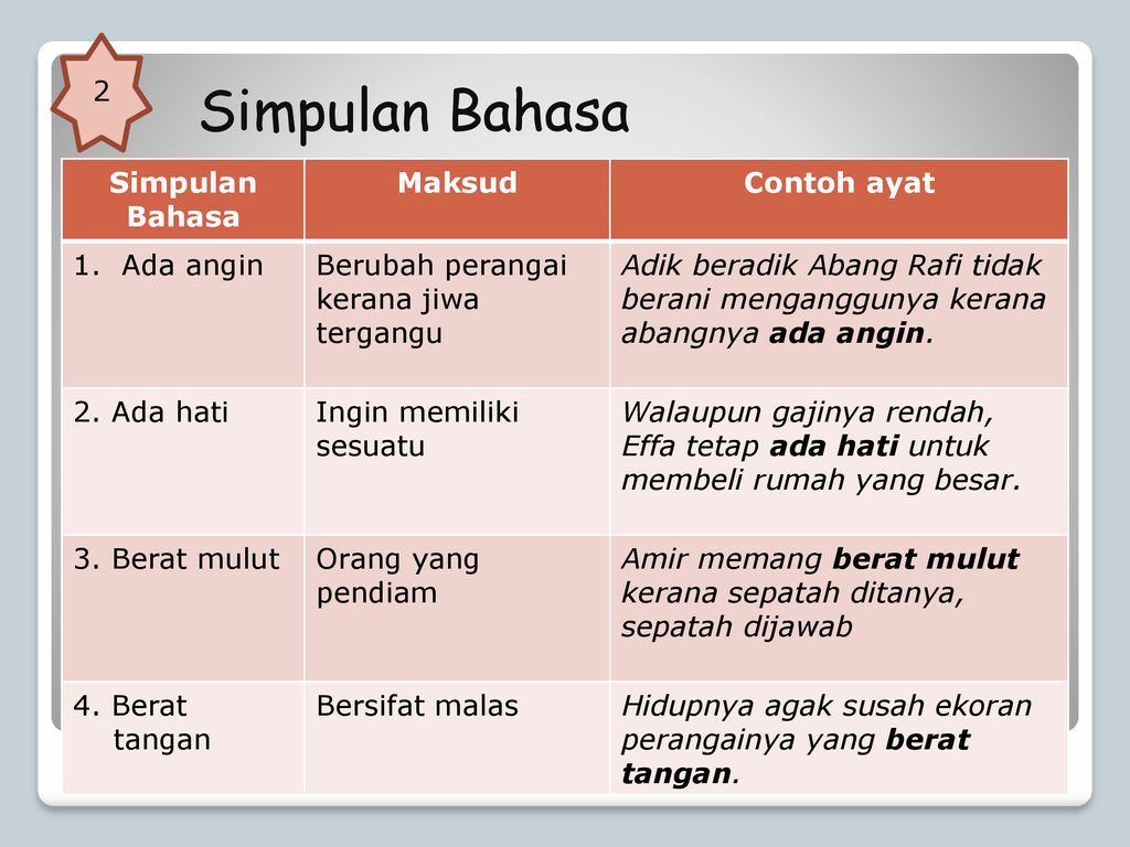 Bidalan Maksud Dan Contoh Ayat Peribahasa Melayu Lengkap By