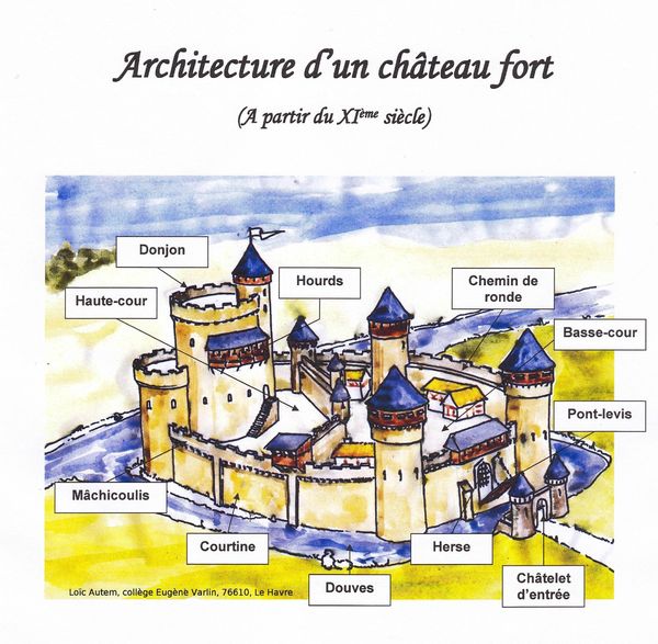 Listes Image De Chateau Fort Du Moyen Age Avec Legende