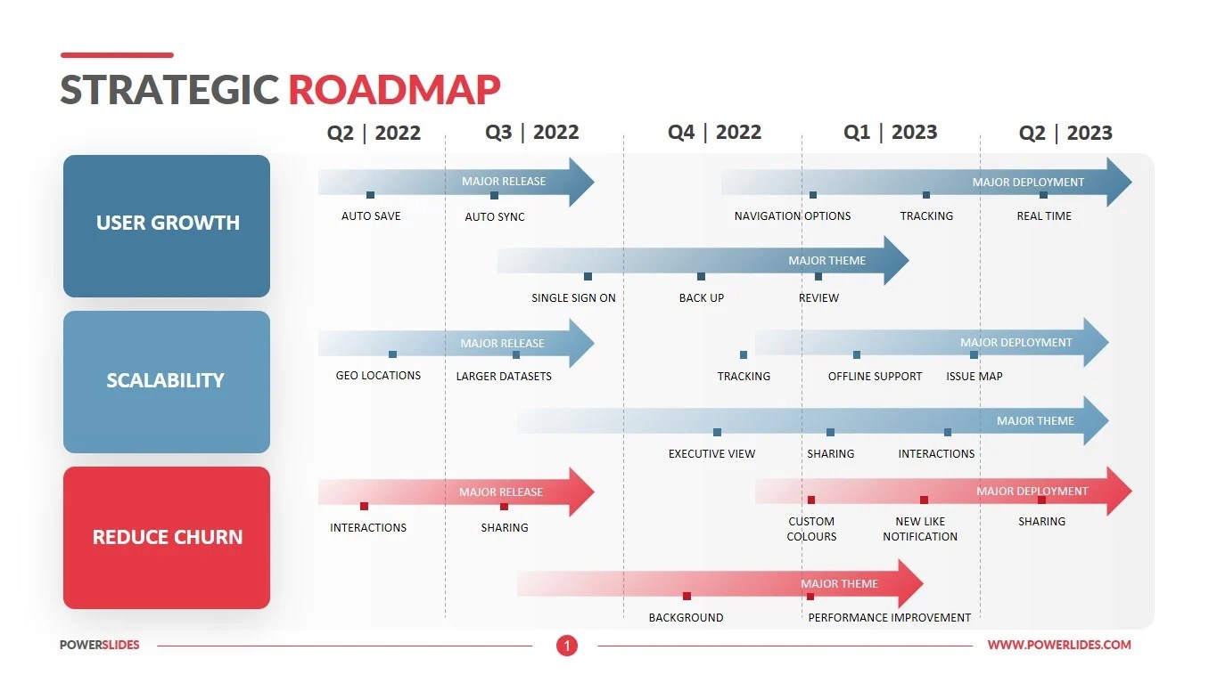 Strategic Plan Roadmap Template Printable Word Searches