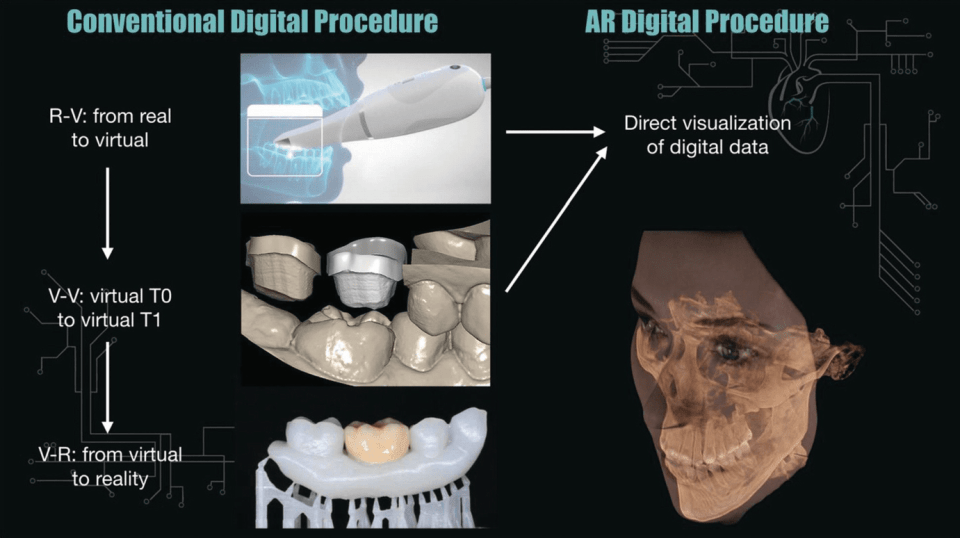 Reality In Dentistry Pocket Dentistry