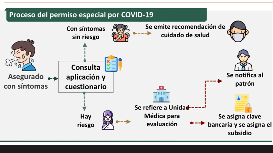 Conoce Cómo Pedir En Línea La Incapacidad En El Imss Por Coronavirus