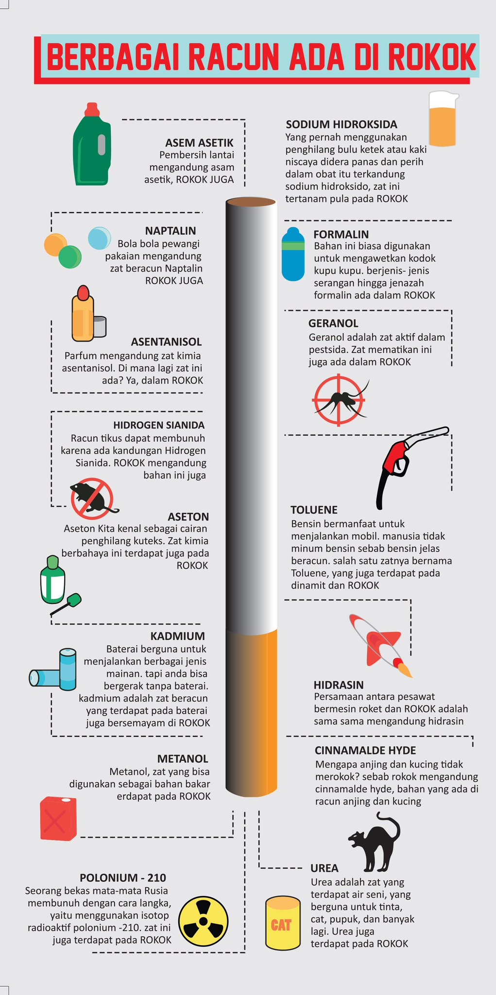 √ Sebutkan Tiga Macam Zat Yang Terkandung Dalam Rokok Wanjay