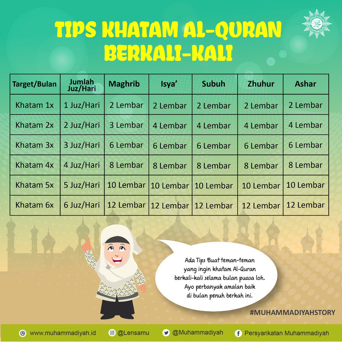 Tips Khatam Alquran Di Bulan Ramadhan Satu Trik