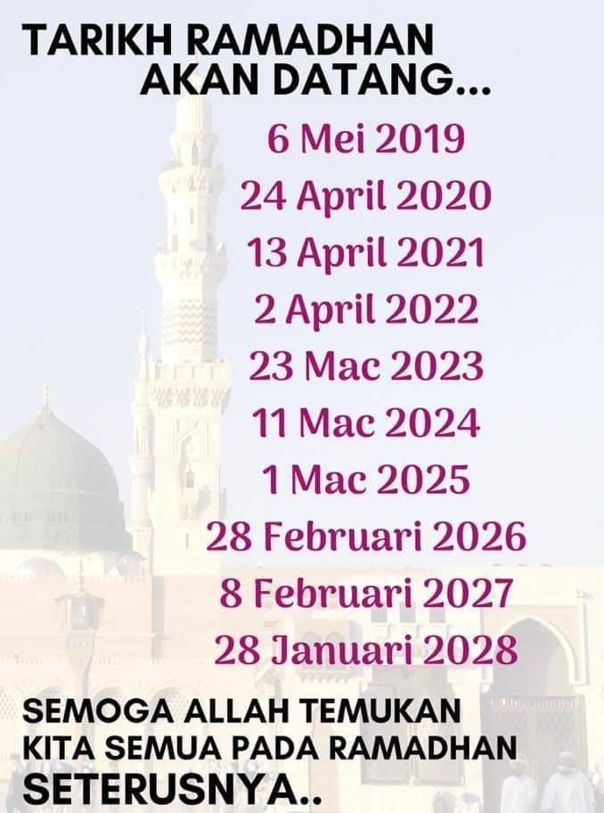 Puasa Ramadhan 2022 Countdown 2022e Jurnal