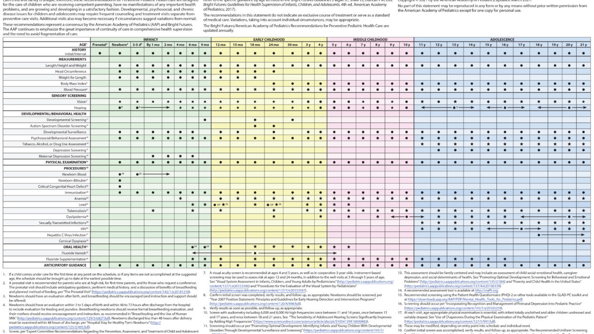 Aap Periodicity Schedule Everything You Need To Know In 2023 Denver