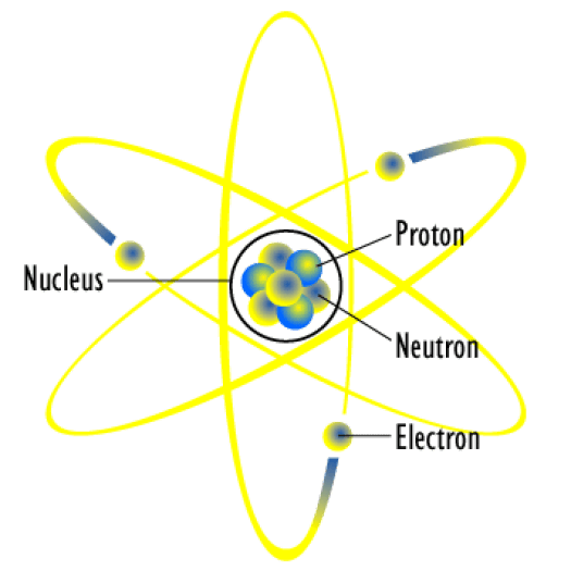 Difference Between Atom And Molecule Definition Structure Bonding