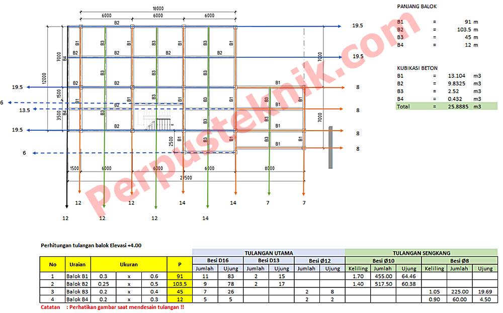 Cara Menghitung Volume Besi Pada Beton Bertulang Neil Hamilton The