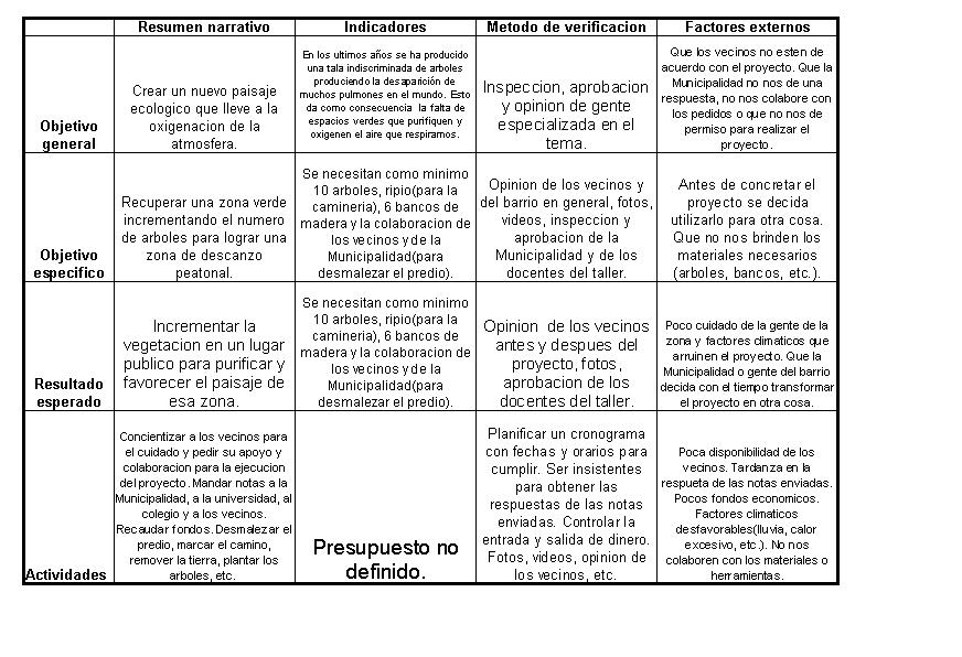 Ejemplo De Matriz De Marco Logico De Un Proyecto Social Usan