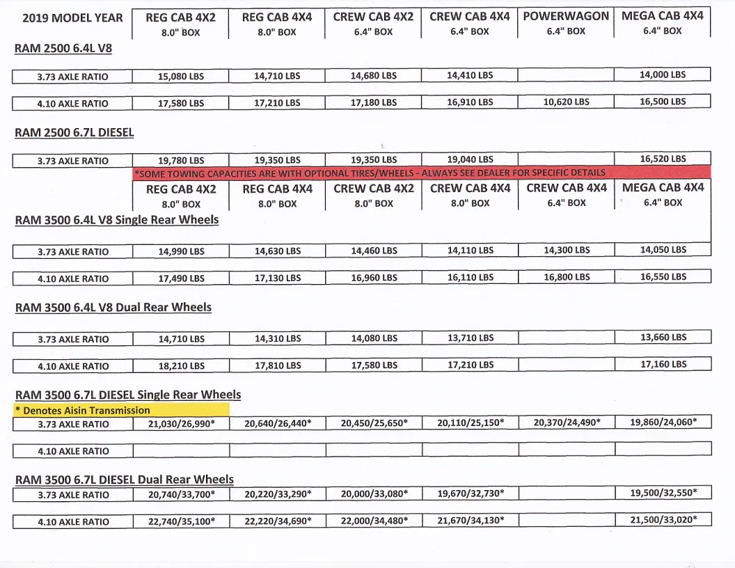 2024 Ram 2500 Towing Capacity Chart Printable Templates Free