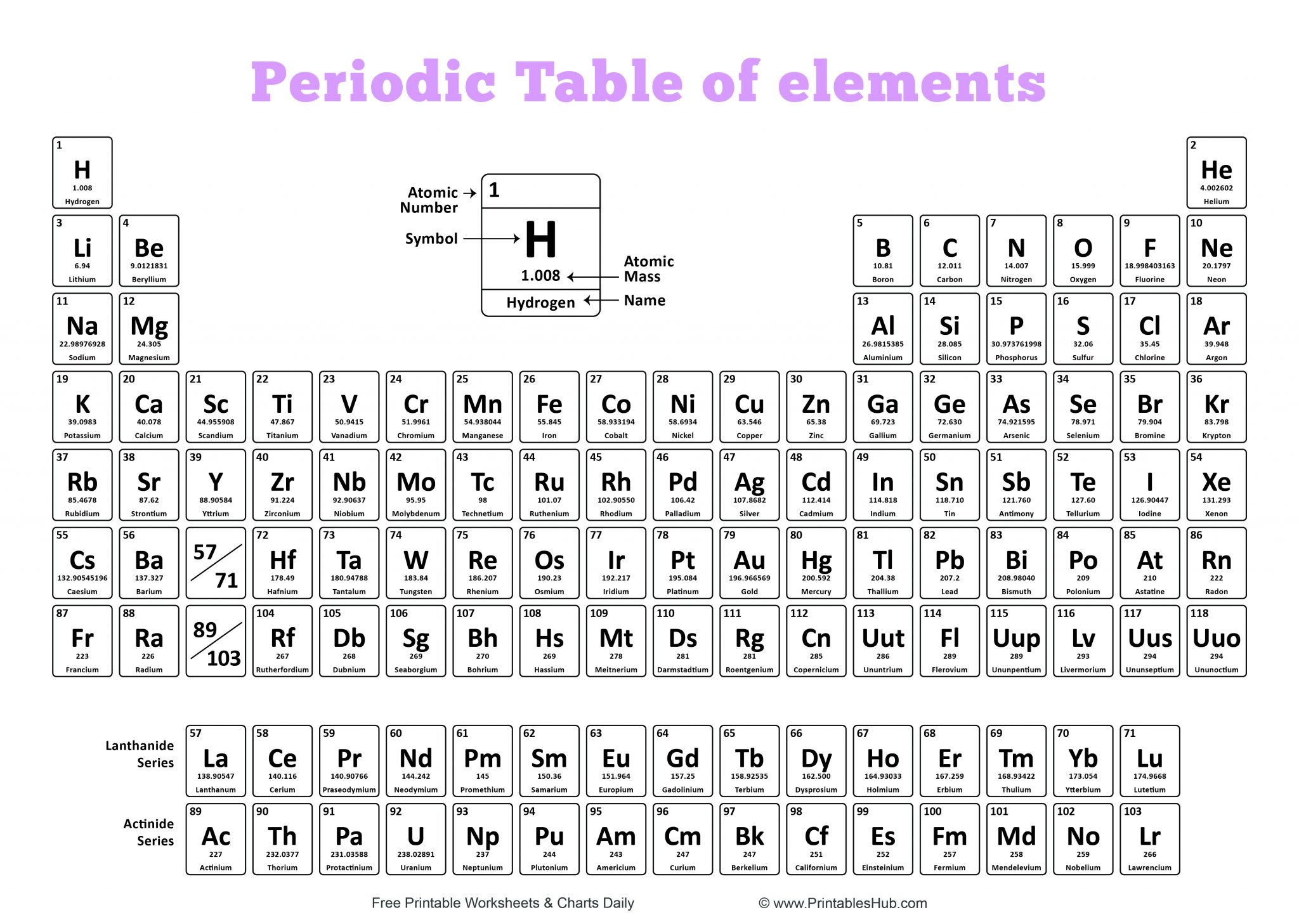 Periodic Table Printable With Charges