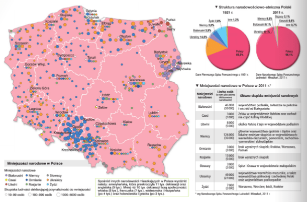 Najliczniejsze Mniejszości Etniczne W Polsce