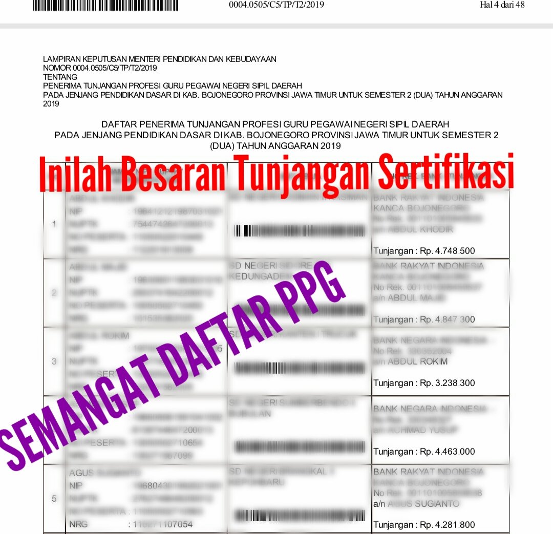 Info Tunjangan Sertifikasi Guru