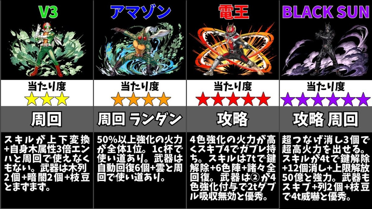 【パズドラ】仮面ライダーコラボの当たりキャラは誰？ │ パズドラの人気動画や攻略動画まとめ パズル＆ドラゴン徹底研究