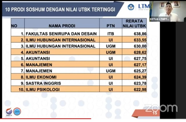 Nilai Utbk Ugm