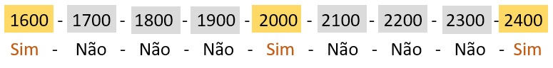 Como Identificar Anos Bissextos No Excel Bit A Bit