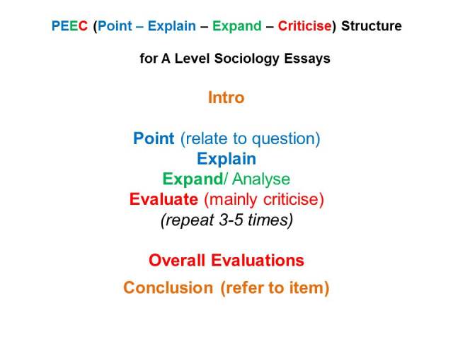 A Level Sociology Essays How To Write Them Revisesociology