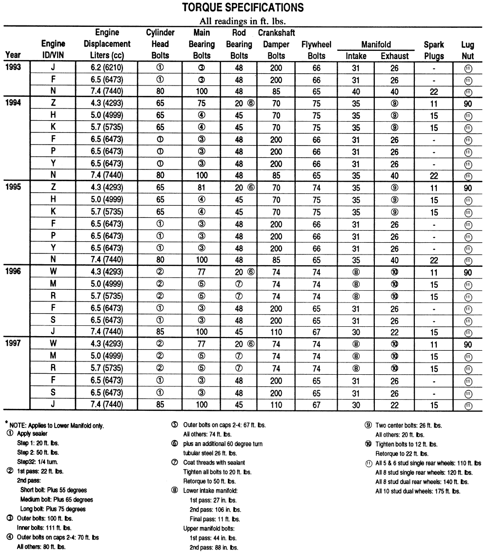 Nec Electrical Lug Torque Specs Chart