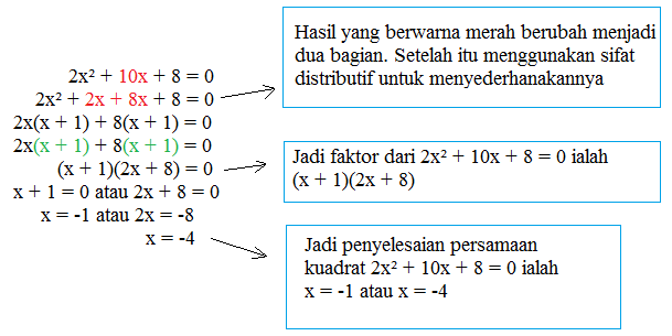 Contoh Cara Pemfaktoran Aljabar Persamaan Kuadrat Rum