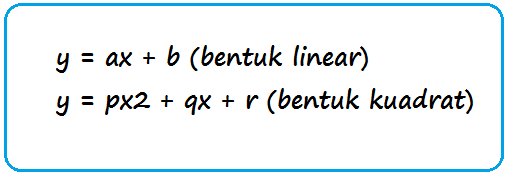 Contoh Soal Persamaan Kuadrat Dua Variabel Satu Trik