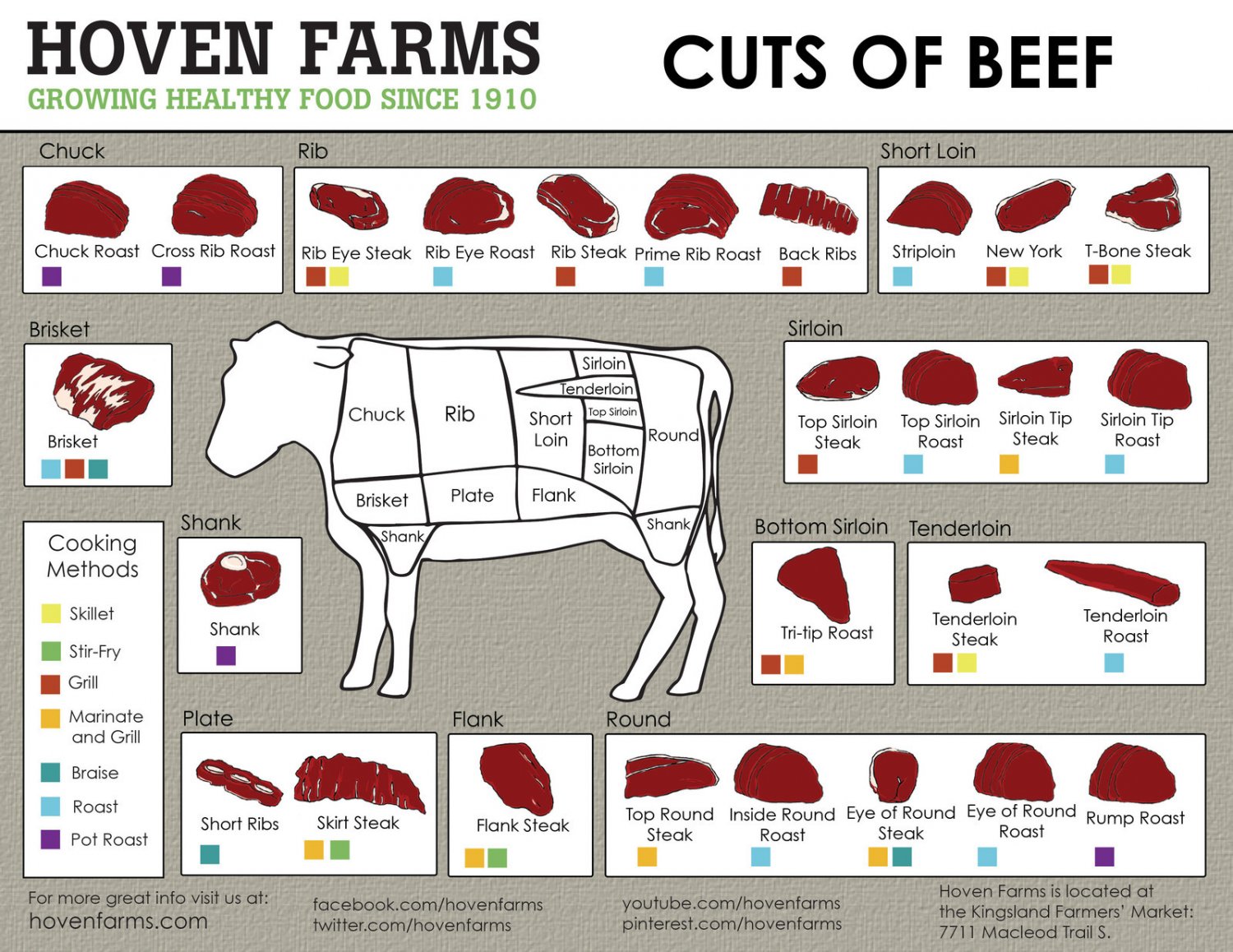 Printable Beef Cuts Chart Poster