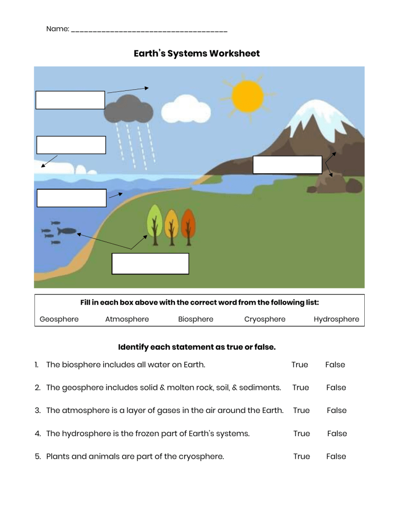 Body System Interactions Worksheet Printable Calendars At A Glance