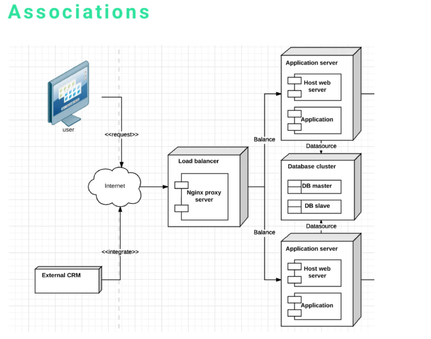 Cara Membuat Deployment Diagram Pada Uml Porn Sex Picture