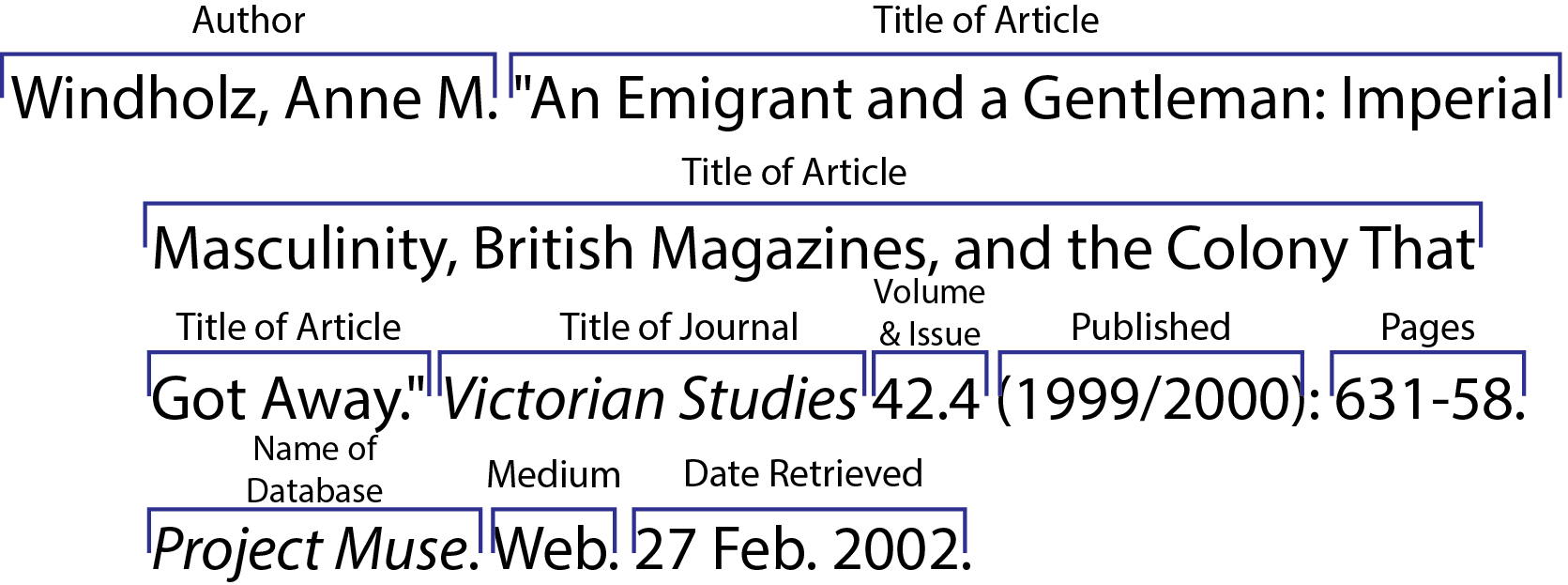 4 How To Cite Scholarly Article New Hutomo