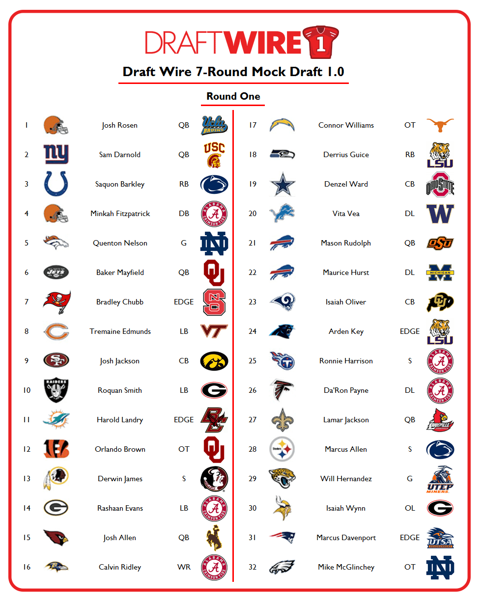 2022 Nfl Mock Draft All 7 Rounds Latest News Update