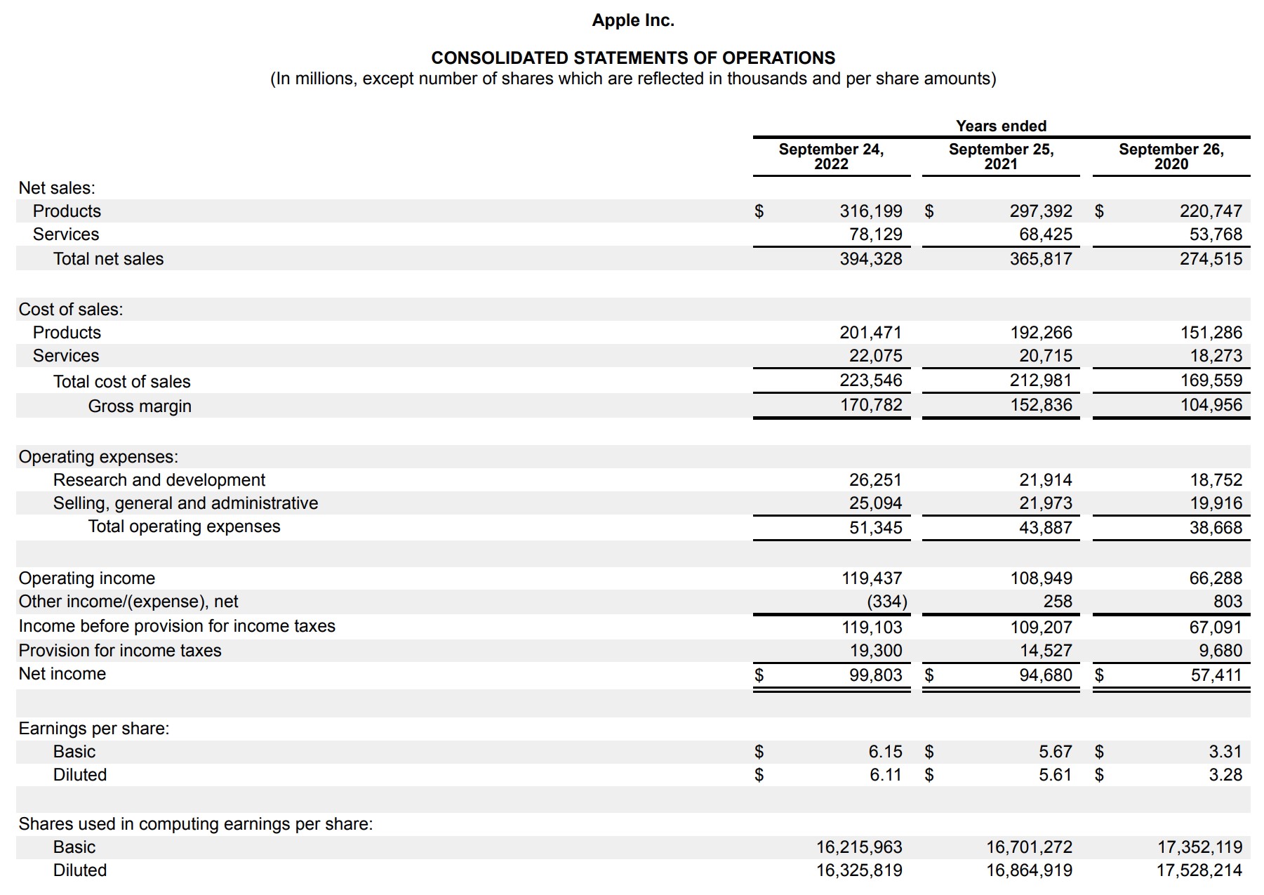 P And L Template Excel Free Sample Example And Format Templates Free