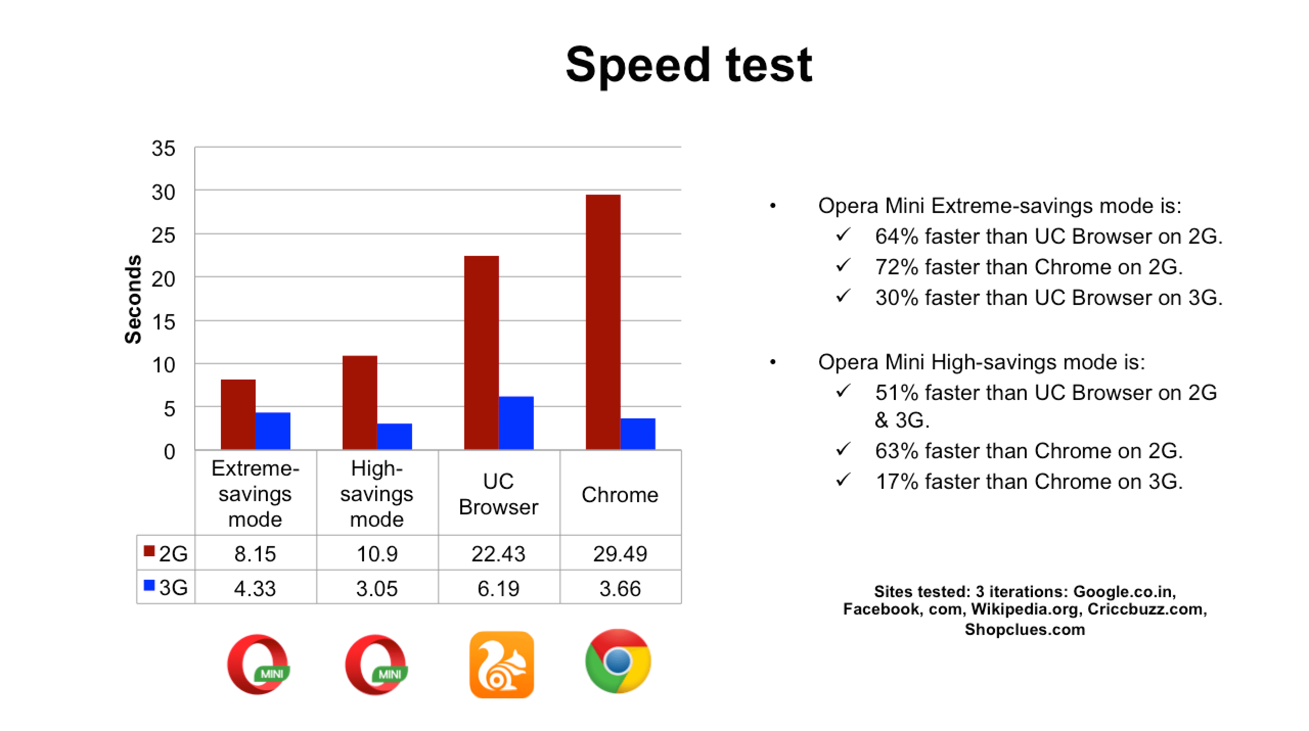 Which Is The Fastest Browser On Windows 10 Pcstepscom