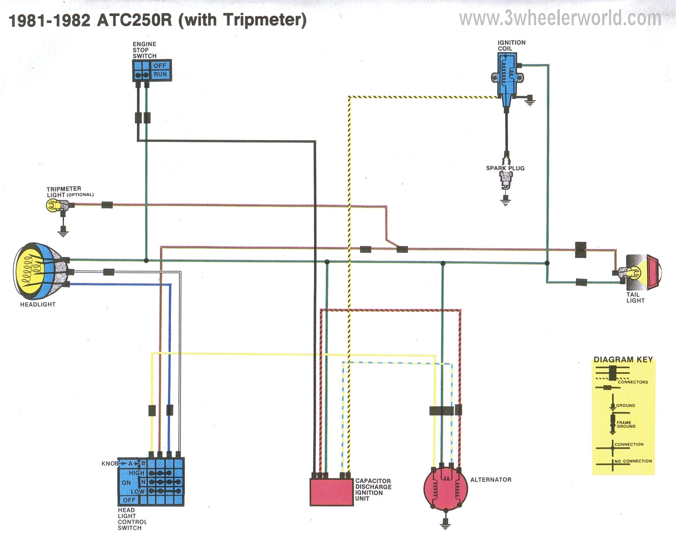 Trx250r Wiring Diagram Wiring Diagram