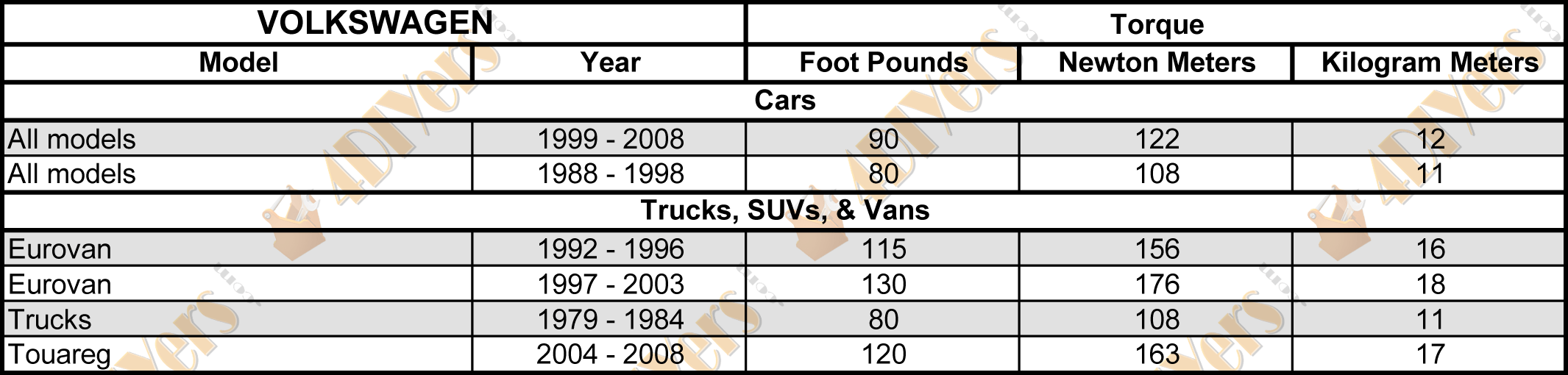 Printable Automotive Wheel Torque Chart