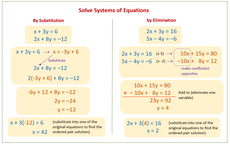 System Of Equations With More Than One Solution Tessshebaylo