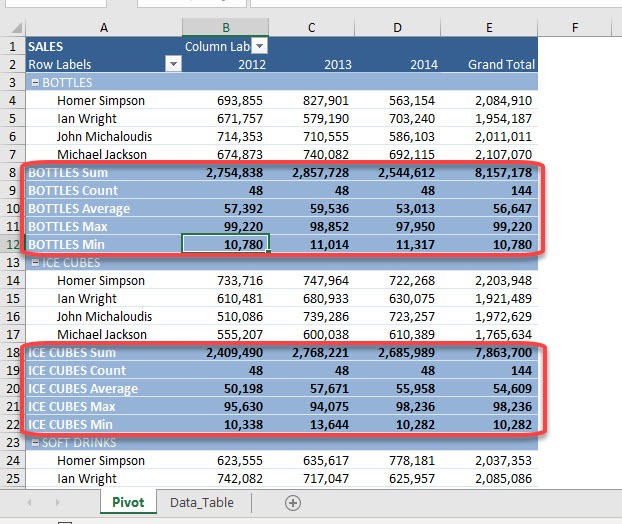 How To Highlight Subtotals In Excel Pivot Table