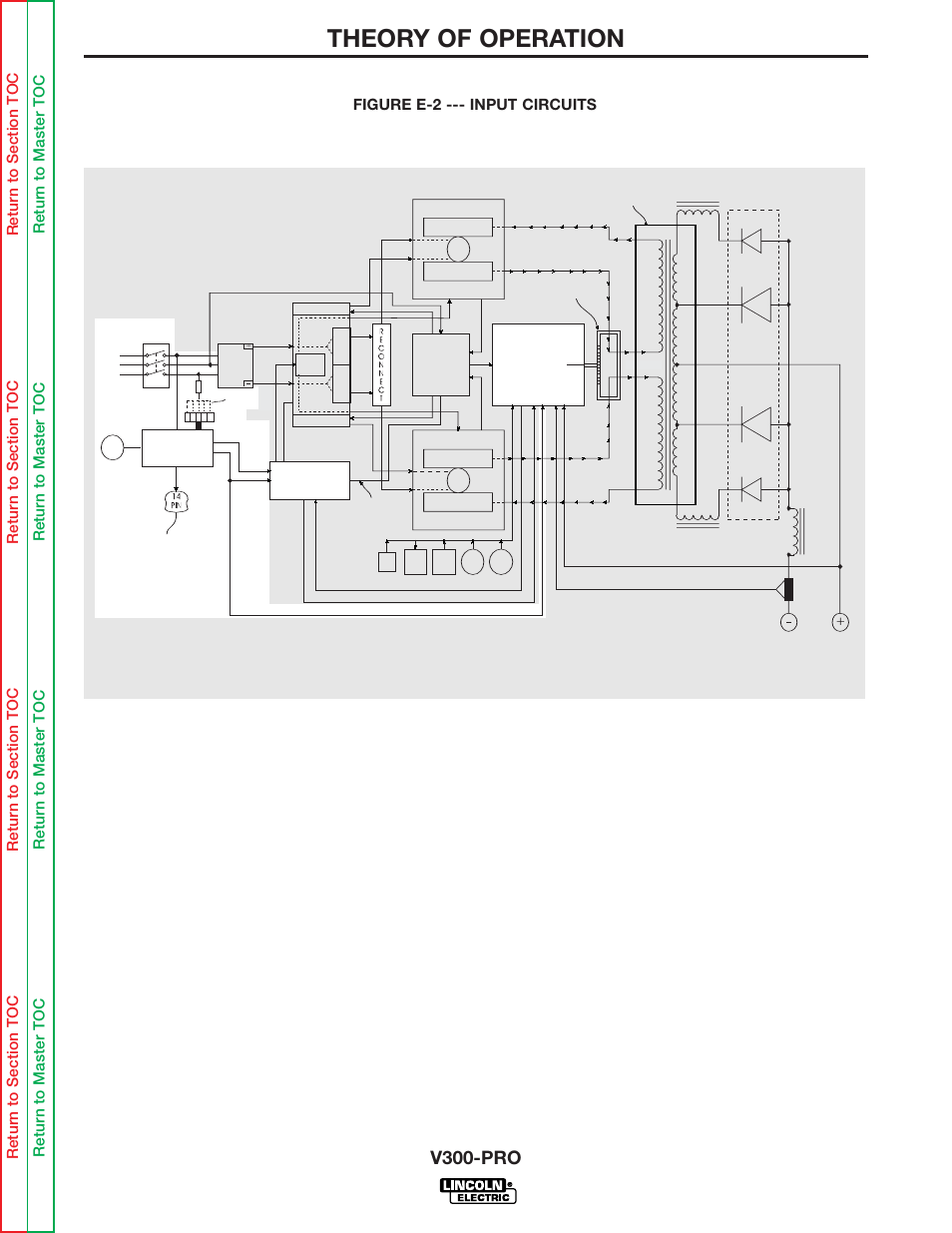 Invertec V350 Pro Manual