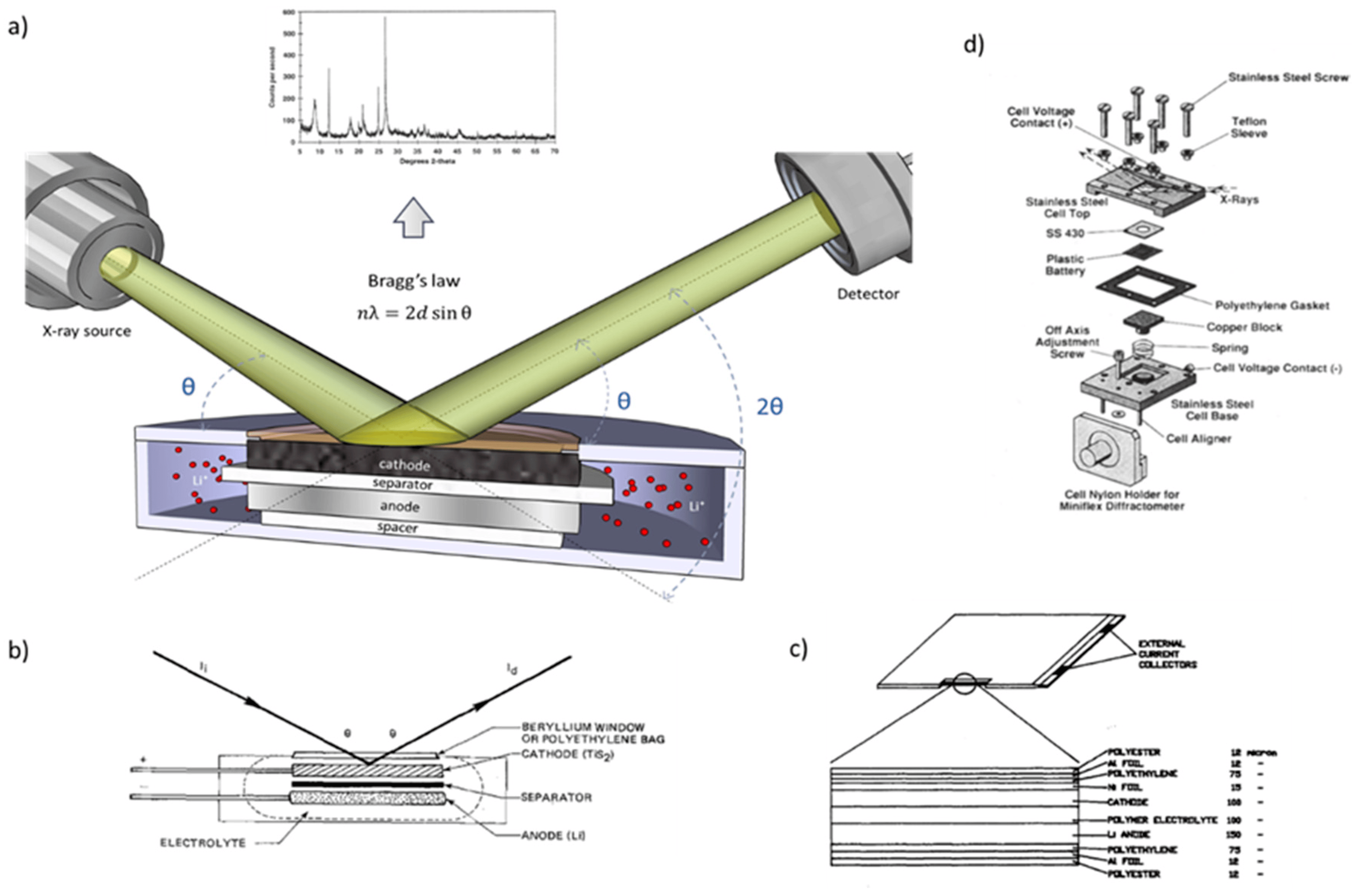 X Ray Diffractometer Schematic Diagram Circuit Diagram