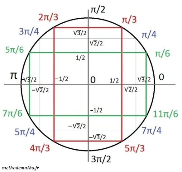 La Table Trigonometrique Almoire