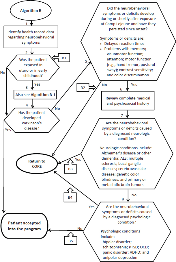 What Are The Symptoms Of Neurobehavioral Effects Sciencehub